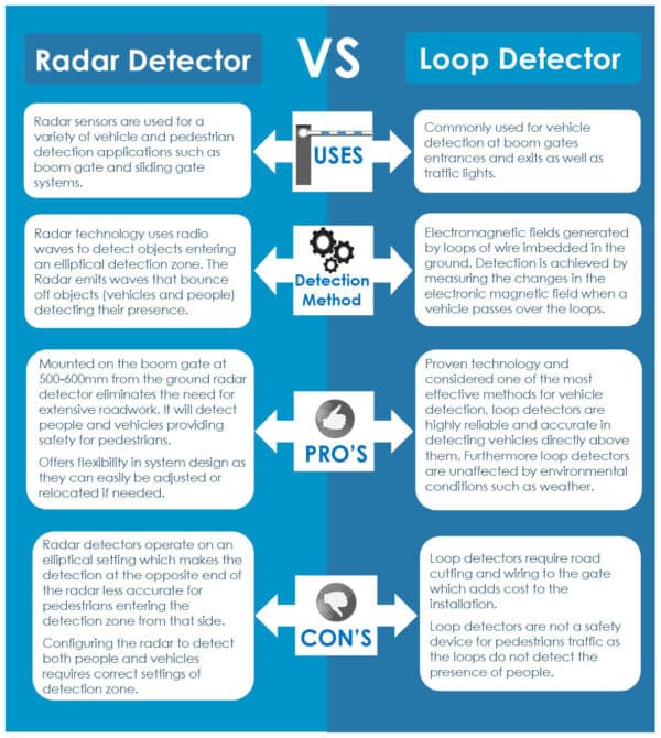 Radar Detector v Loop Detector - which is better? - Rotech Automation